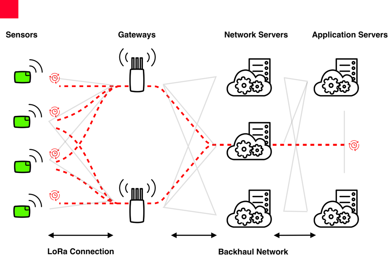 Sensor Fusion Technology with NEON TimeSync - White Paper - TWTG