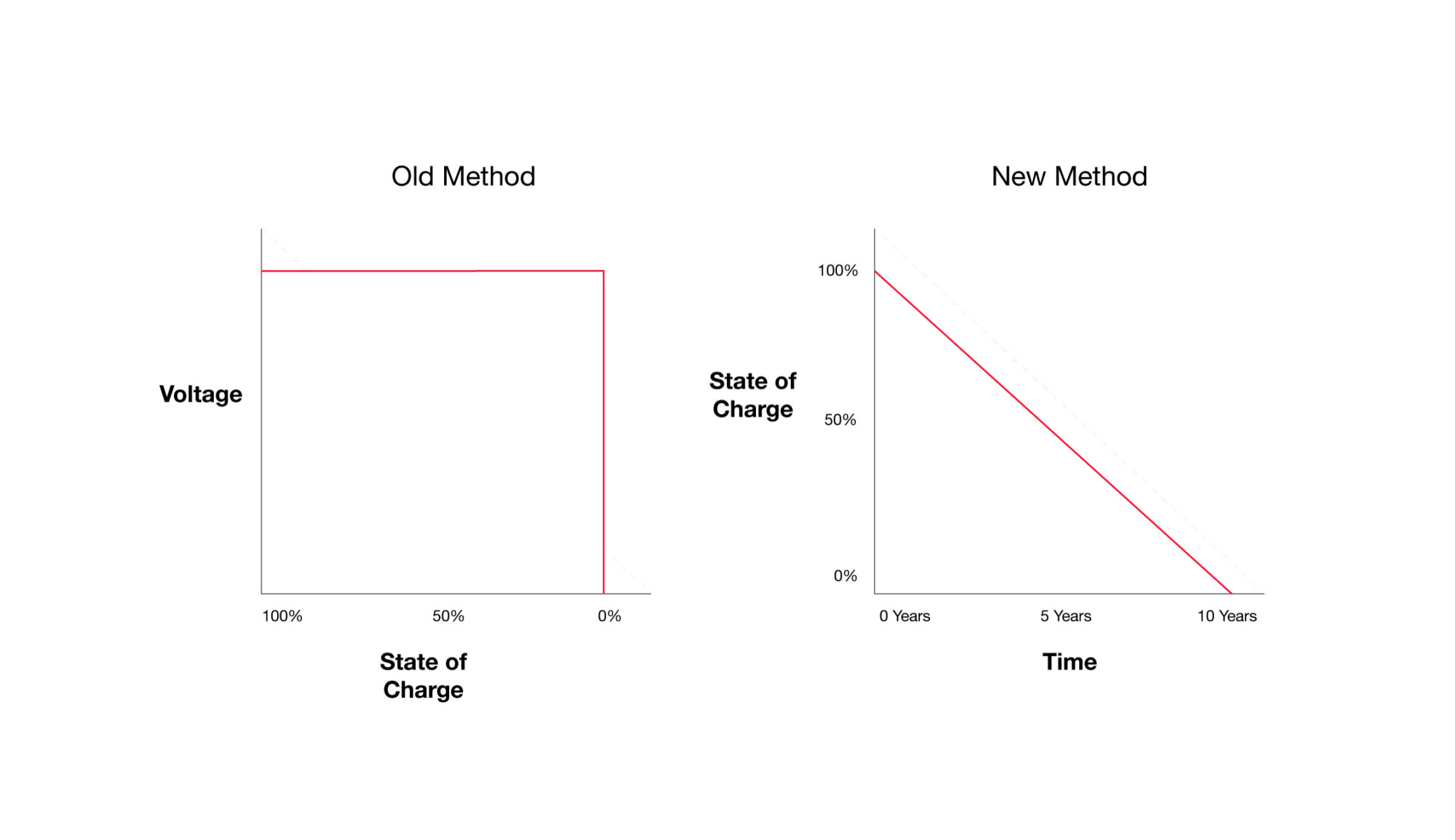 Better Battery Monitoring - TWTG